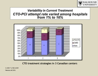 Journal club CTO.pptx