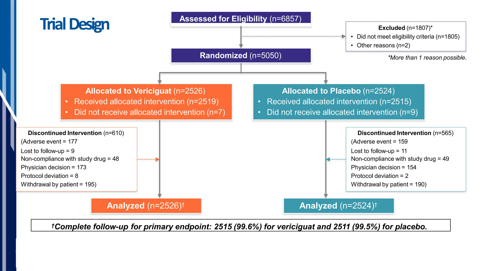 The DELIVER Trial: Dapagliflozin in Heart Failure with Mildly Reduced ...
