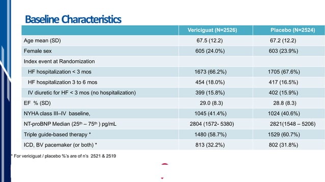 The DELIVER Trial: Dapagliflozin in Heart Failure with Mildly Reduced or Preserved Ejection ...