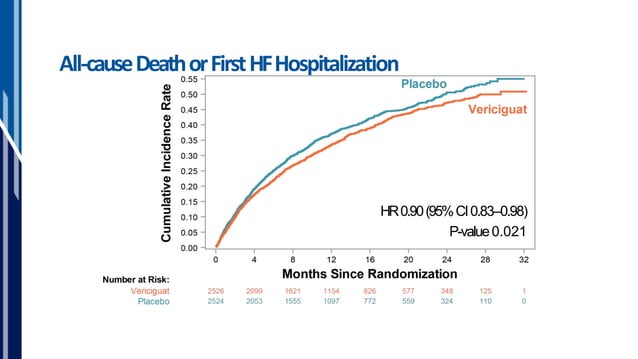 The DELIVER Trial: Dapagliflozin in Heart Failure with Mildly Reduced or Preserved Ejection ...