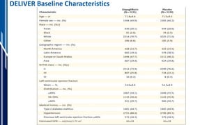 The DELIVER Trial: Dapagliflozin in Heart Failure with Mildly Reduced or Preserved Ejection ...