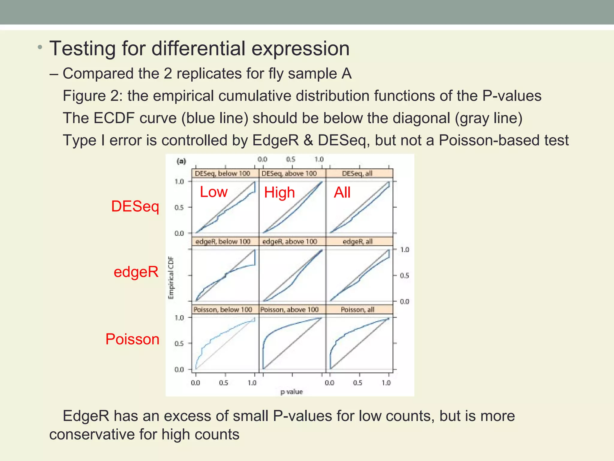 DESeq Paper Journal club | PPT