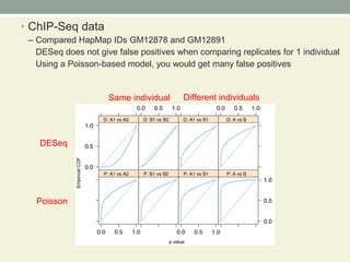 DESeq Paper Journal club | PPT