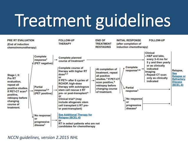 Limited stage DLBCL role of radiotherapy | PPT