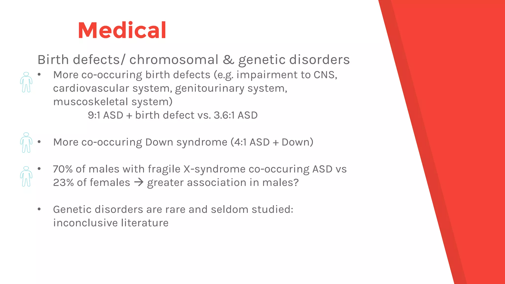 Gender differences in symptomatology of autism spectrum disorder | PPTX