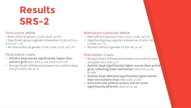 Gender differences in symptomatology of autism spectrum disorder