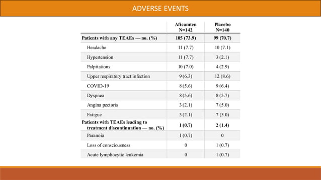 JOURNAL CLUB HCM-2.pptx Aficamten for obstructive HCM | PPT