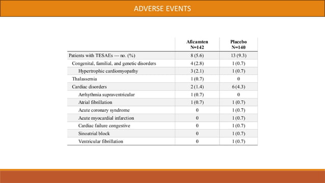 JOURNAL CLUB HCM-2.pptx Aficamten for obstructive HCM | PPT