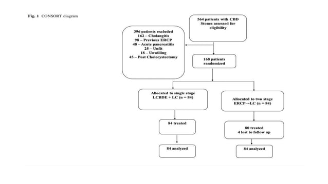 Journal club LCBDE+LC vs ERCP+LC | PPTX