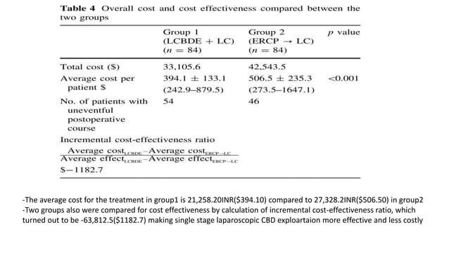 Journal club LCBDE+LC vs ERCP+LC | PPTX