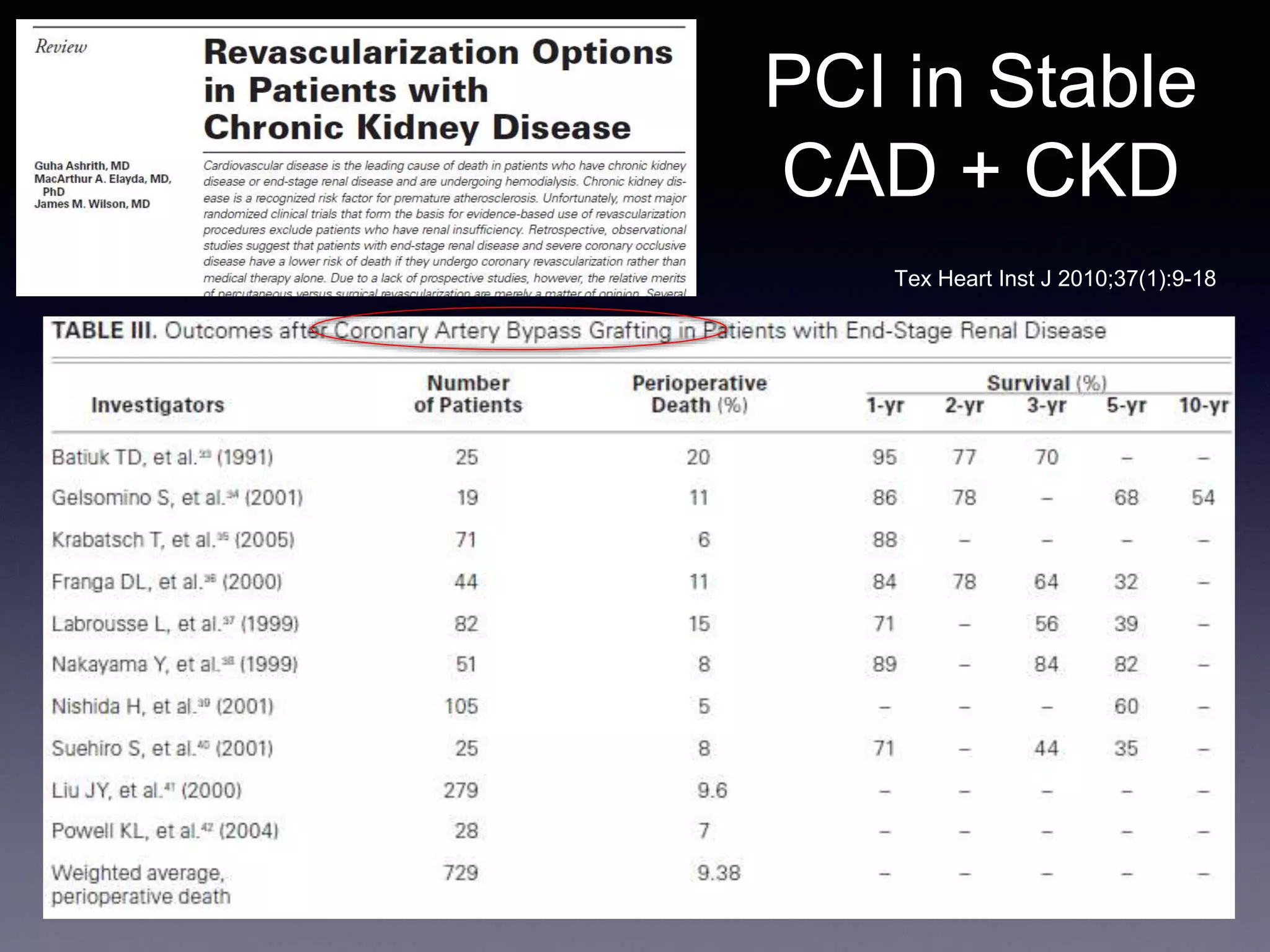 Angioplasty outcomes in chronic kidney disease - a literature review | PPTX