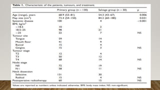Journal club PMM flap.pptx | Surgery | Medical Health