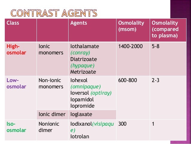 Contrast Nephropathy AKI