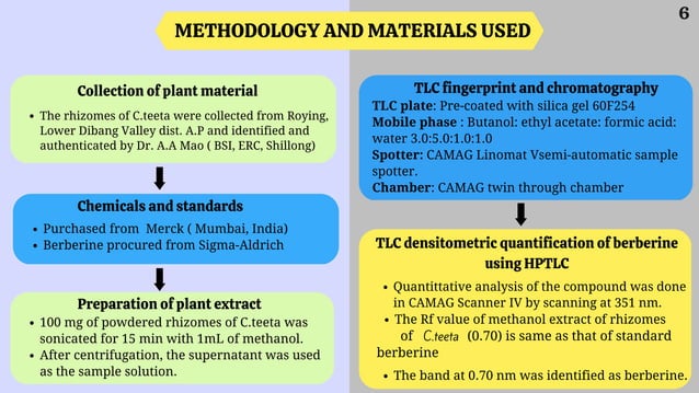 HPTLC ANALYSIS OF COPTIS TEETA | PDF | Herbs and Supplements ...