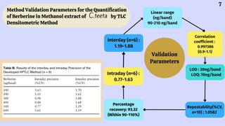 HPTLC ANALYSIS OF COPTIS TEETA | PDF