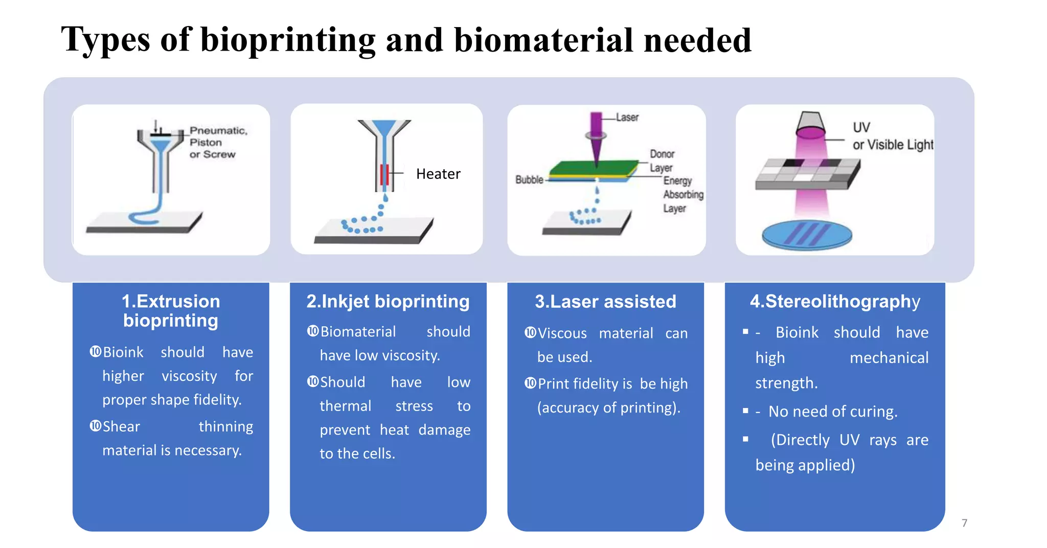 3D Bioprinting Presentation.pptx