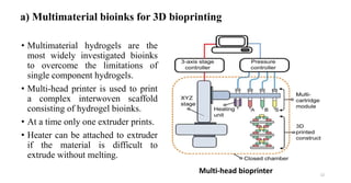 3D Bioprinting Presentation.pptx