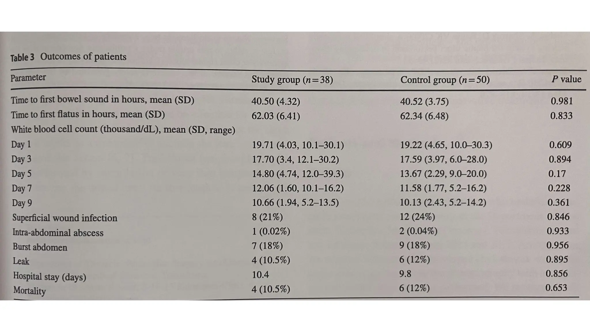 Journal club Probiotics .pptx in Post op Patients of Gastroduodenal ...