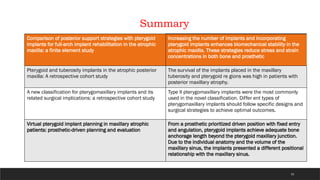 Advanced Strategies for Graftless Rehabilitation of Atrophic Posterior ...