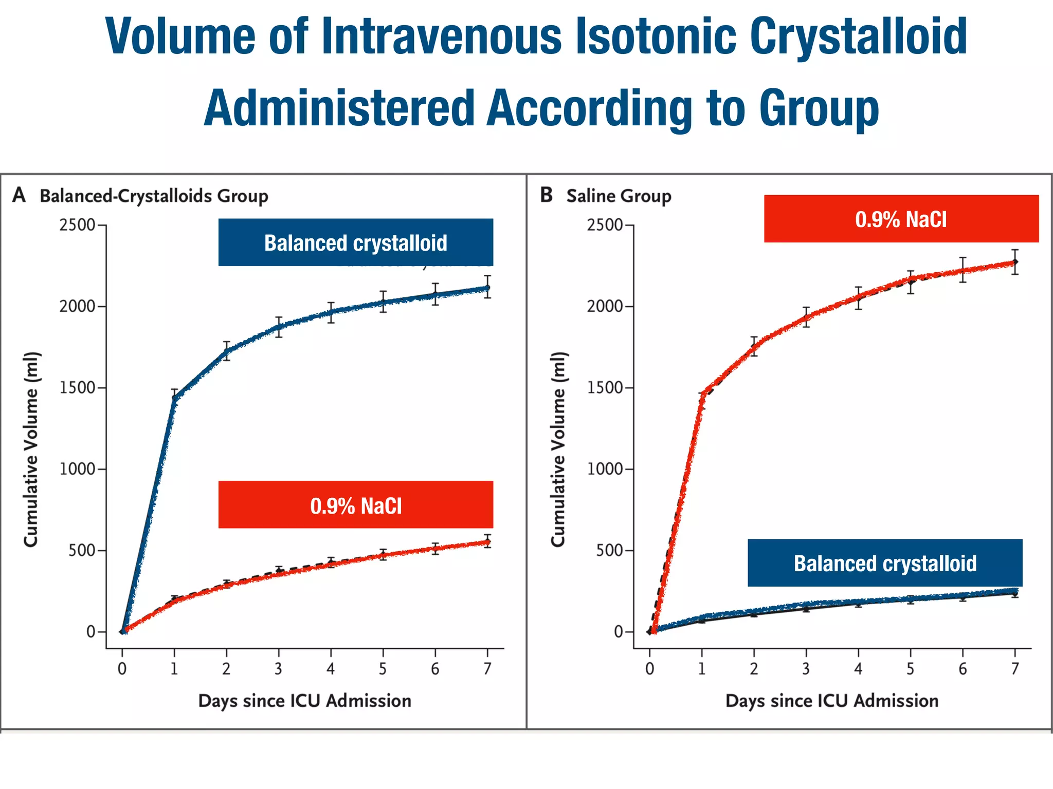 Journal club SMART trial NEJM | PDF
