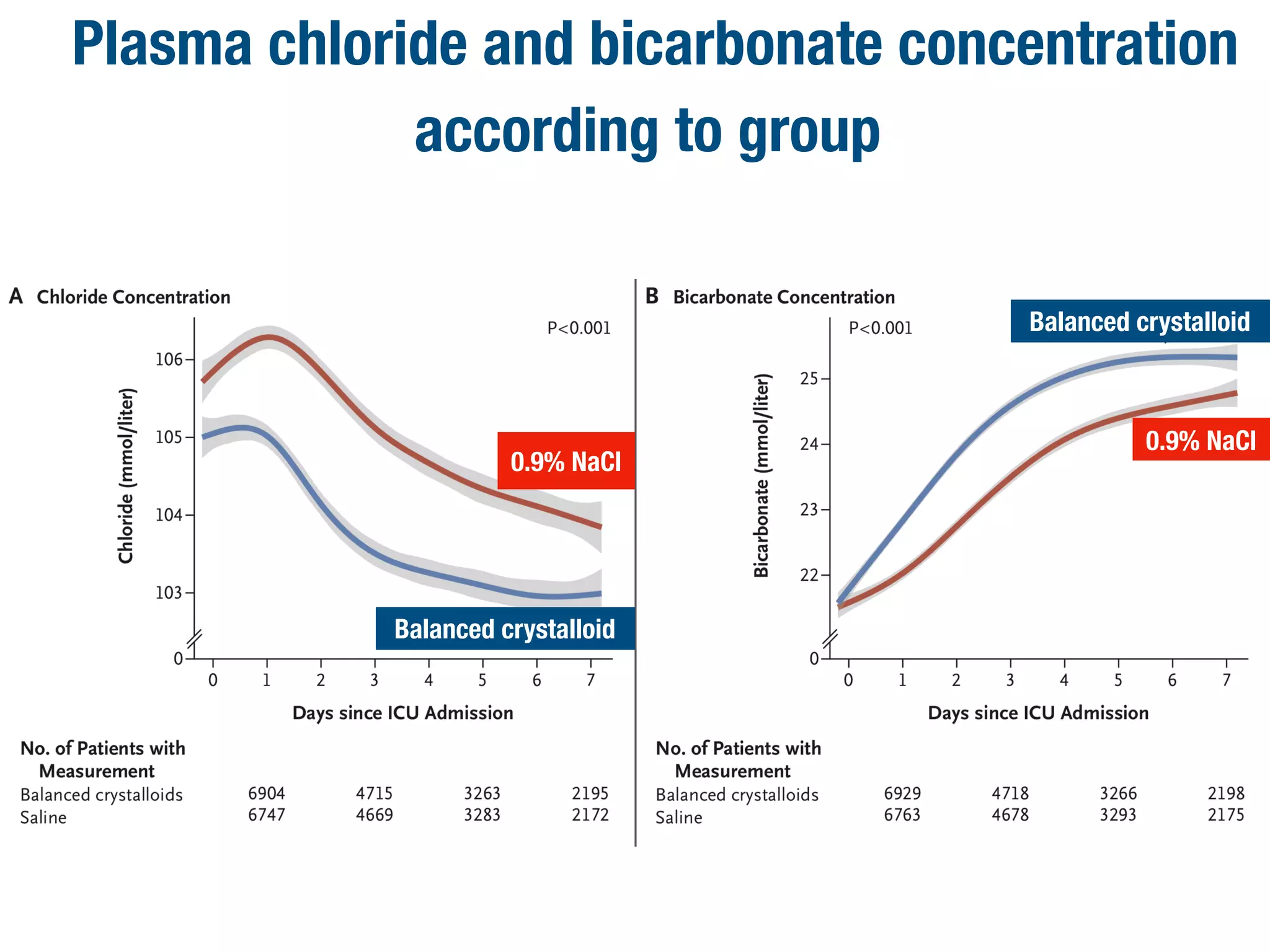 Journal club SMART trial NEJM | PDF