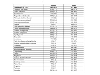 Journal club SMART trial NEJM | PDF
