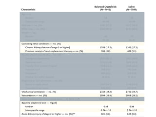 Journal club SMART trial NEJM | PDF