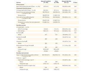 Journal club SMART trial NEJM | PDF