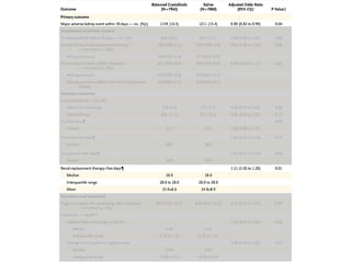 Journal club SMART trial NEJM | PDF