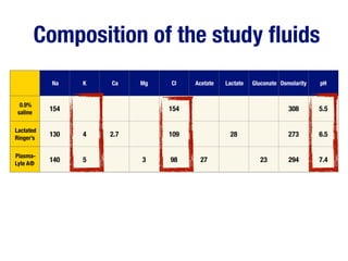Journal club SMART trial NEJM | PDF