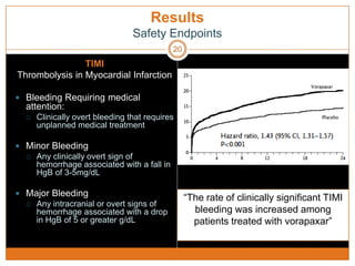 Journal Club: Thrombin-Receptor Antagonist Vorapaxar in Acute Coronary ...