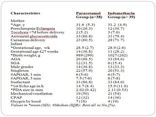 Enteral Paracetamol or Intravenous Indomethacin For Closure of PDA In ...