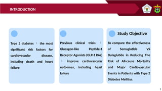 Comparative Cardiovascular Outcomes of Semaglutide vs Dulaglutide in ...