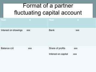 Journal entries for recording capital of partnerships | PPT