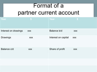Journal entries for recording capital of partnerships | PPT
