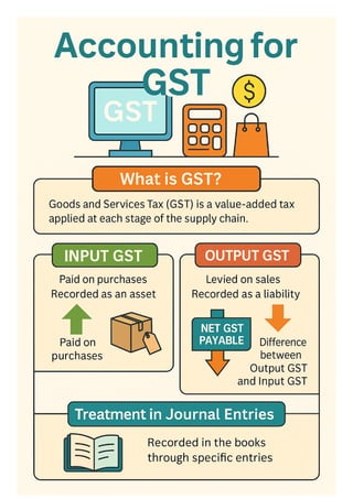 Journal_Entries_Infographic_Bundle_CA_Suvidha_Chaplot.pdf