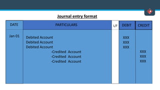 Journal Entries Que and it answers .pptx