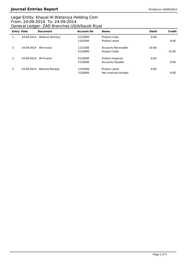 Journal entries report Openbravo for Inventory and COGS | PDF