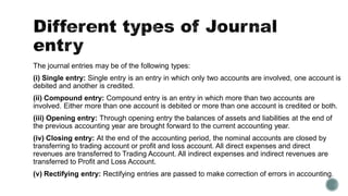 Journal Entries | PDF