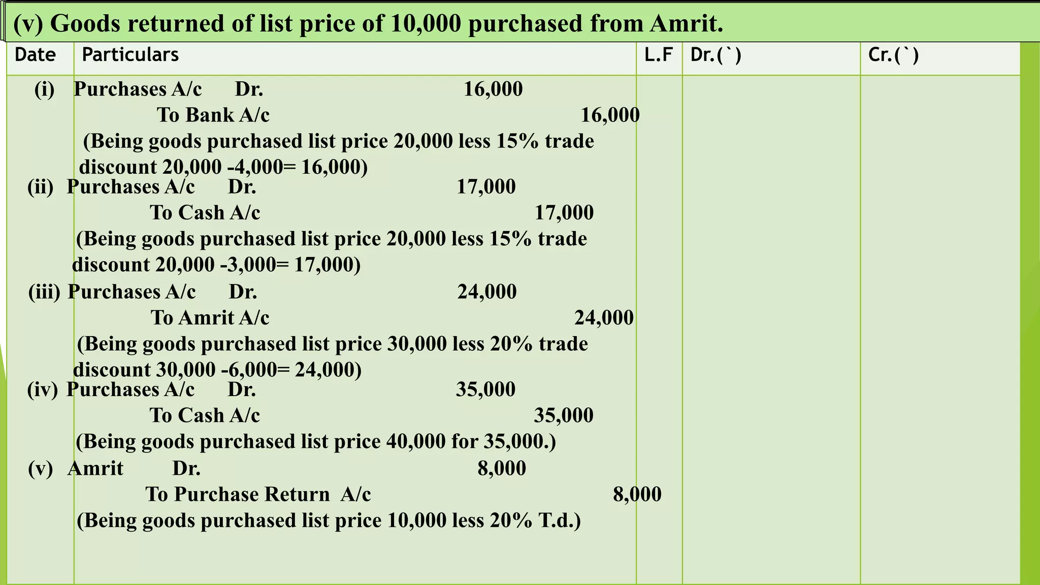 ACCOUNTANCY - JOURNAL ENTRY | PPT