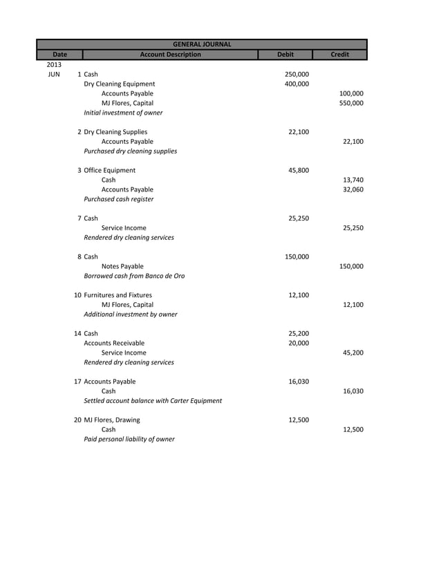 Journal entry activity 3 16 | PDF