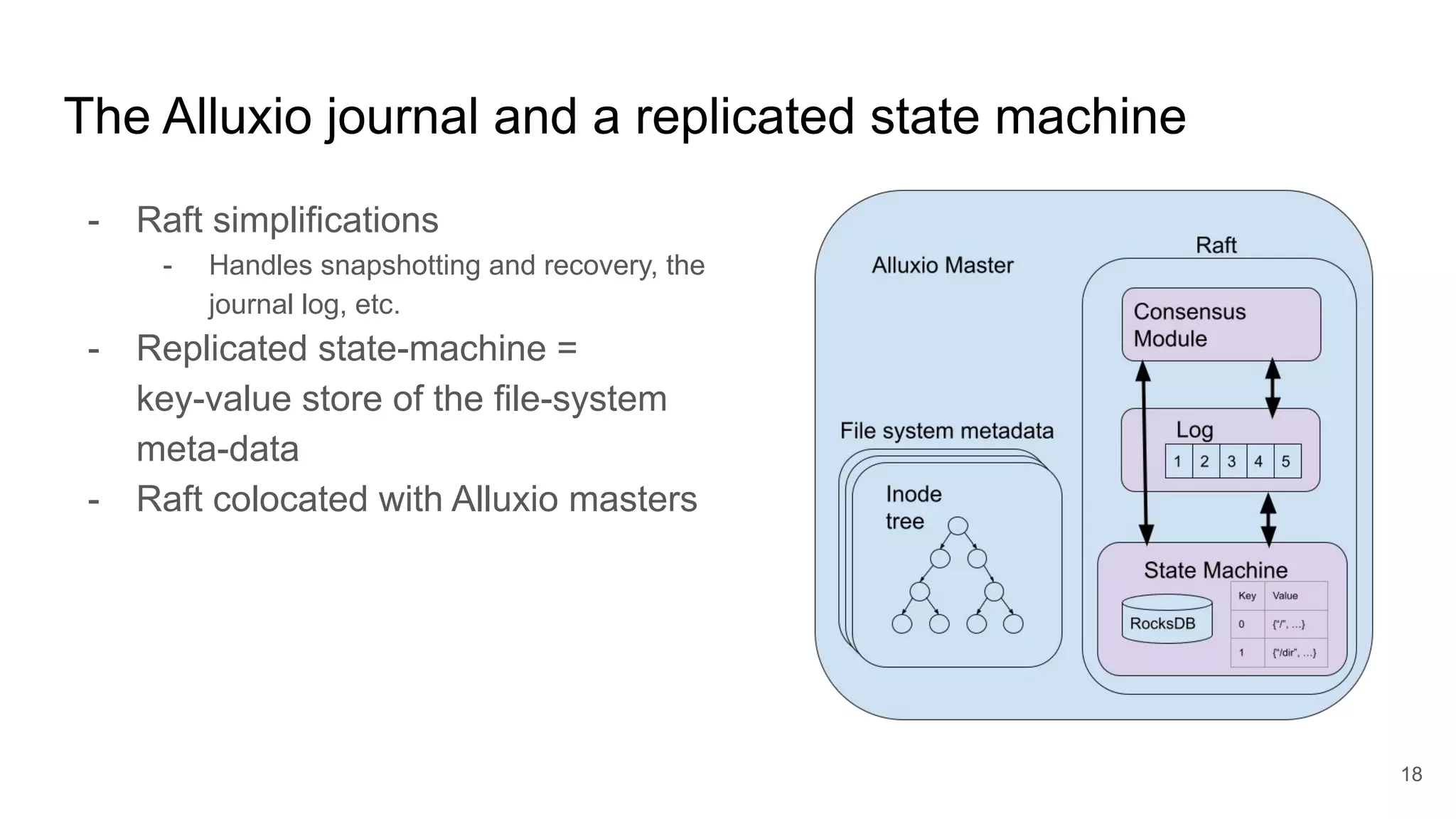 Alluxio Journal Evolution - Towards high availability and fault tolerance | PPT | Free Download