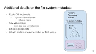 Alluxio Journal Evolution - Towards high availability and fault tolerance | PPT | Free Download