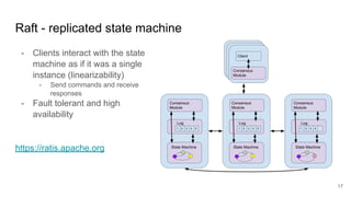 Alluxio Journal Evolution - Towards high availability and fault ...