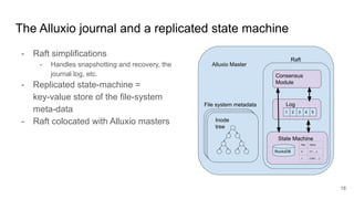 Alluxio Journal Evolution - Towards high availability and fault ...