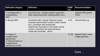 Journal presentation head and neck | PPTX