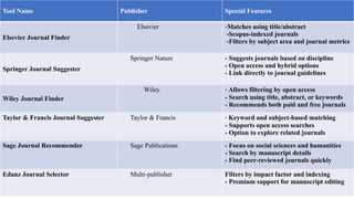 Powerpoint topic Journal Finder Tools.pptx