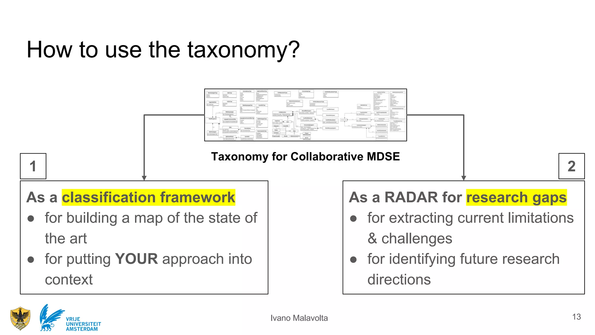 Collaborative Model Driven Software Engineering A Classification