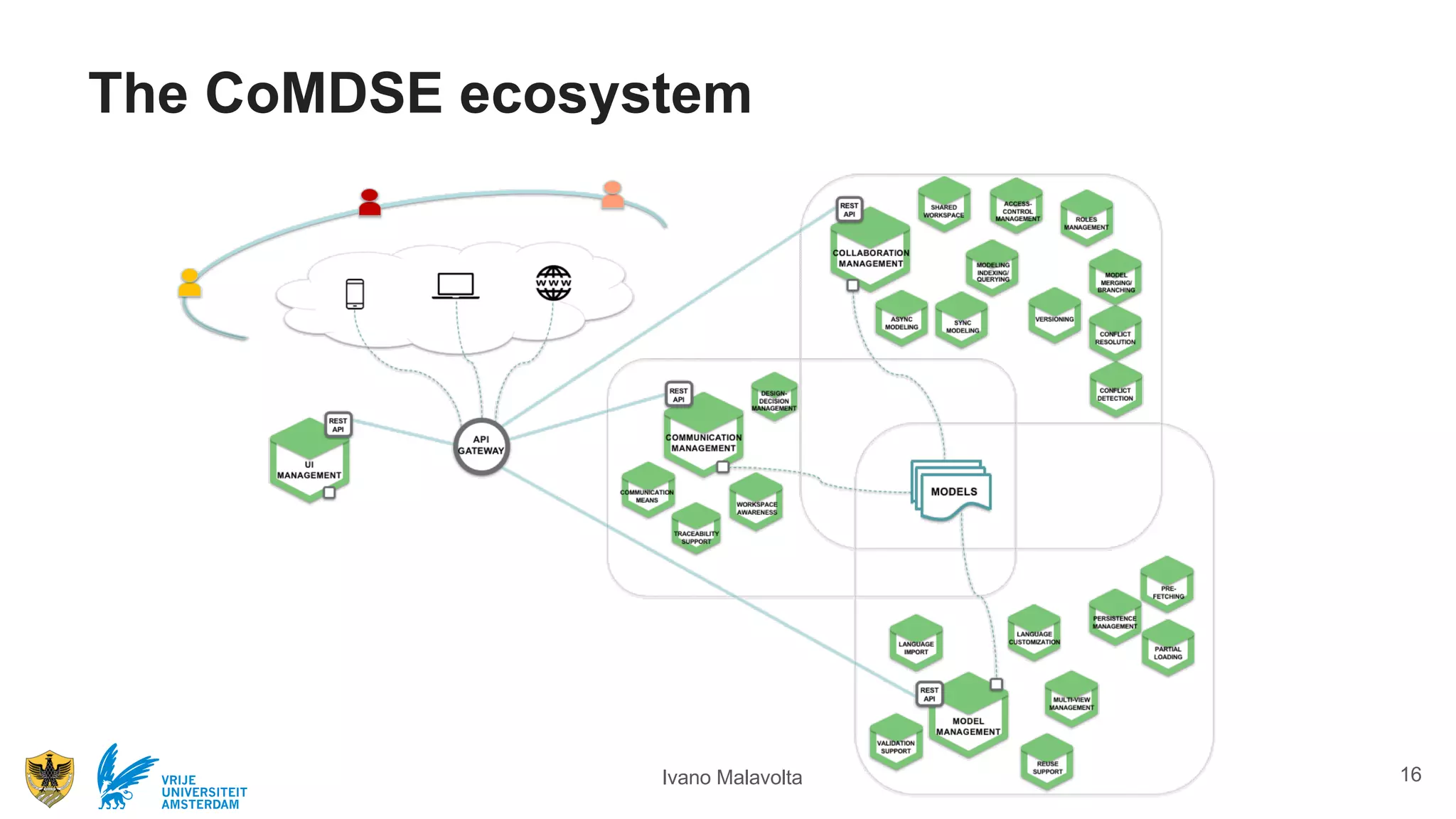 Collaborative Model Driven Software Engineering A Classification
