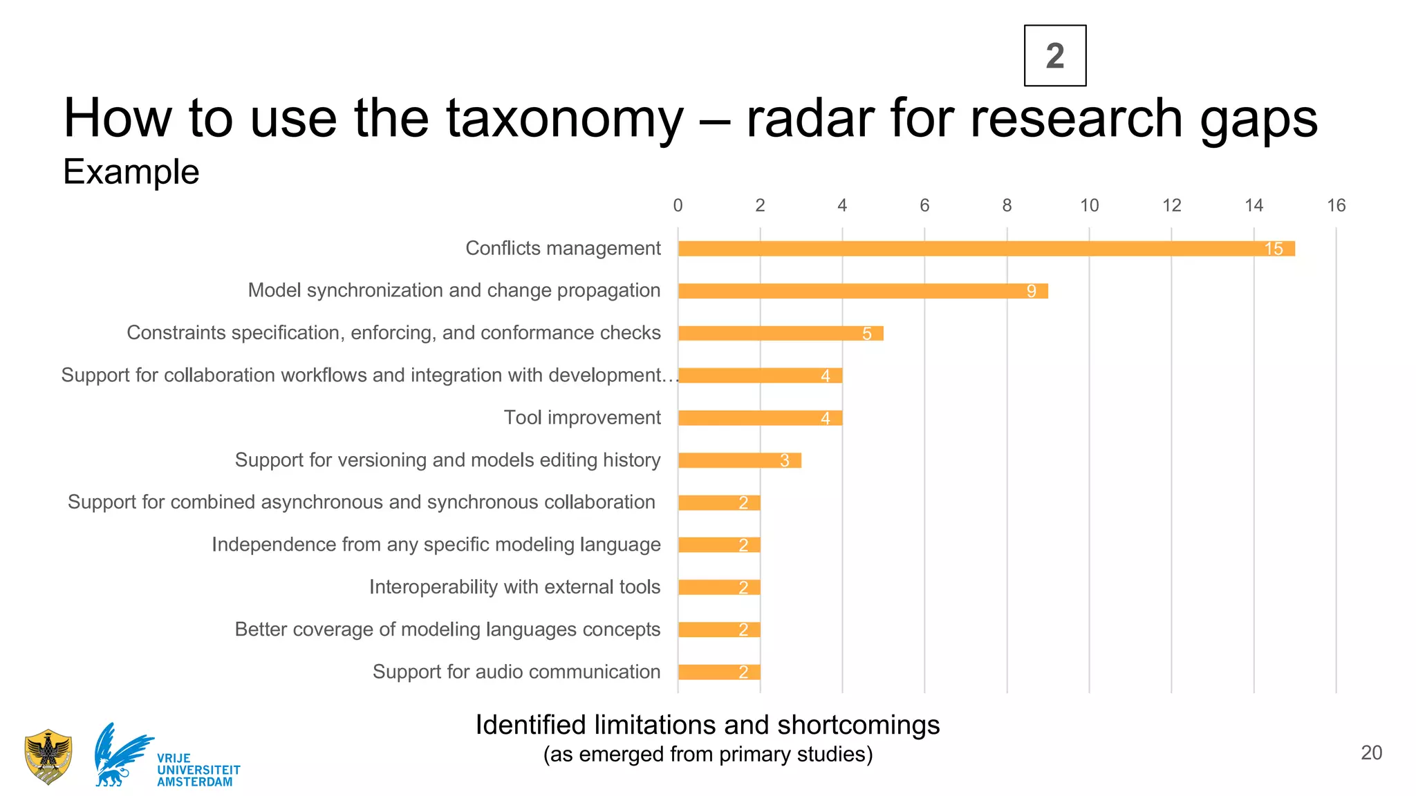 Collaborative Model Driven Software Engineering A Classification